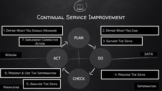 Penjelasan IT Service Management | PDF