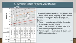 Penjelasan juknis KMS di buku KIA revisi 2020.pptx