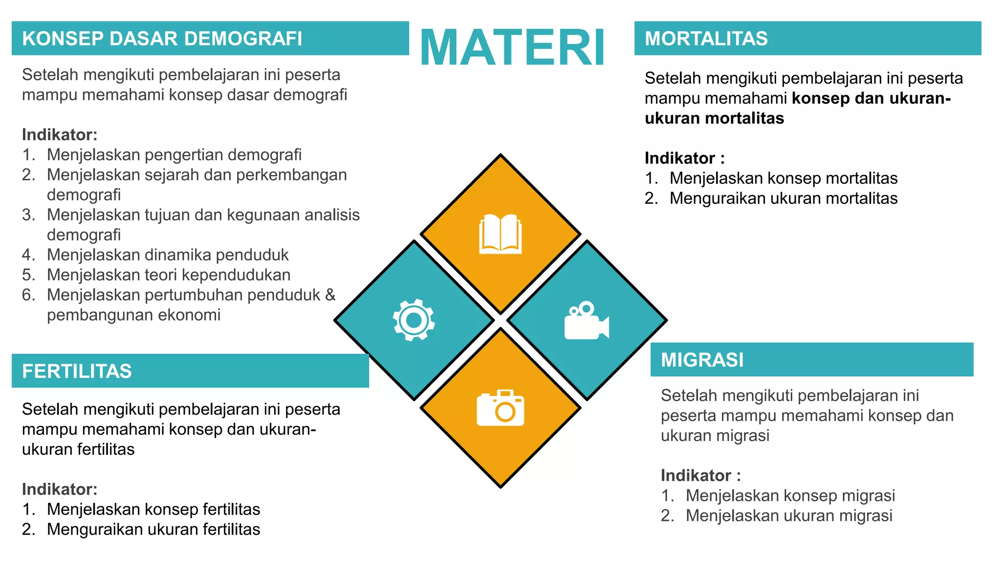 Penjelasan kegiatan 3 (1) | PPT