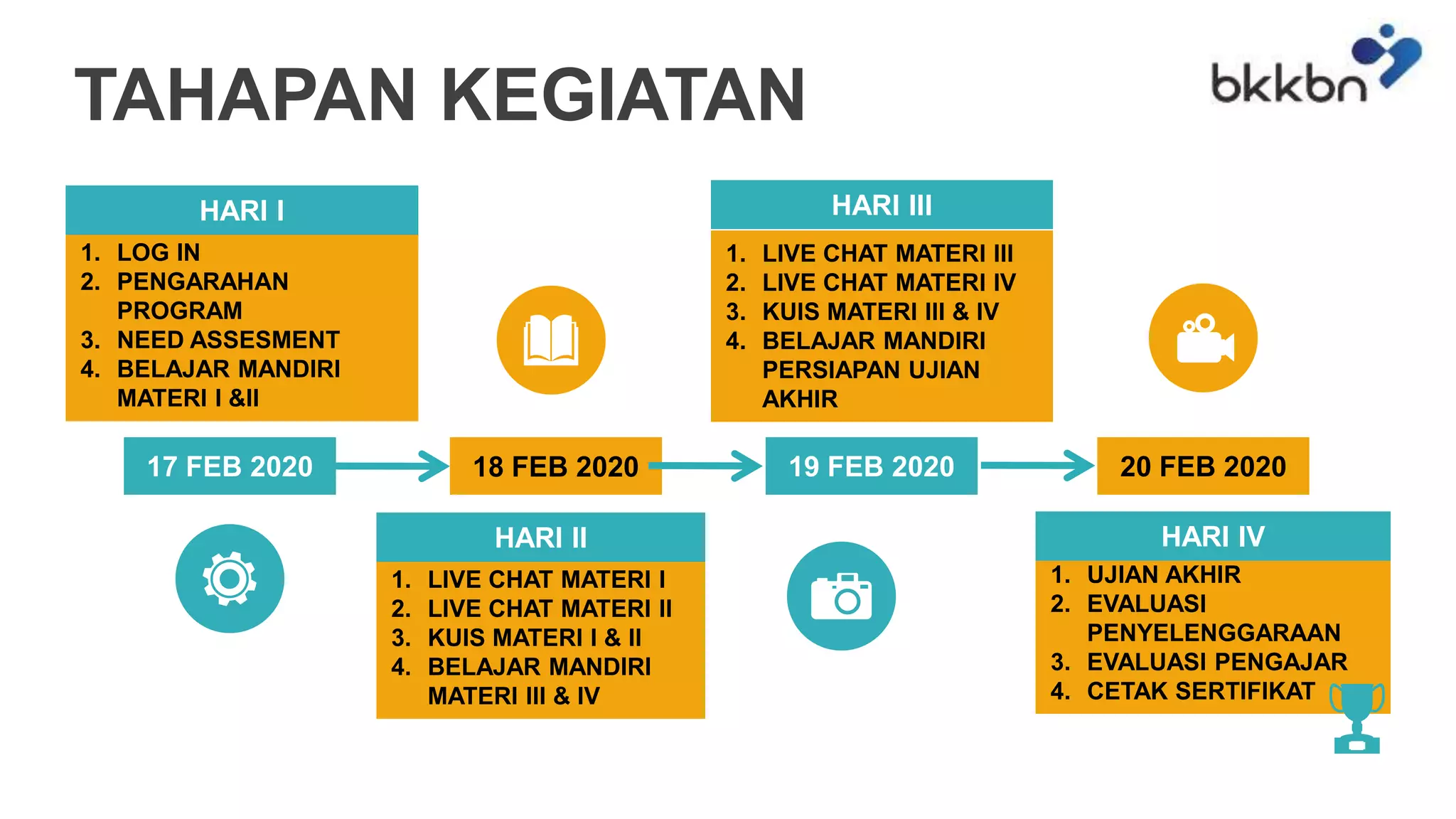 Penjelasan kegiatan 3 (1) | PPT