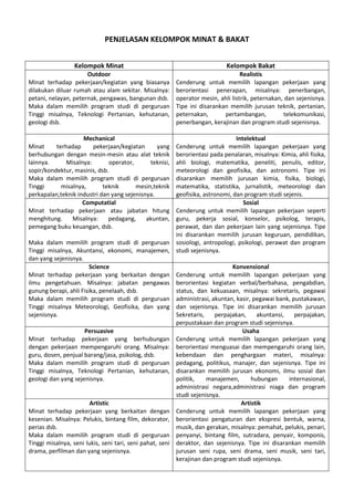 Penjelasan kelompok minat dan bakat | DOCX