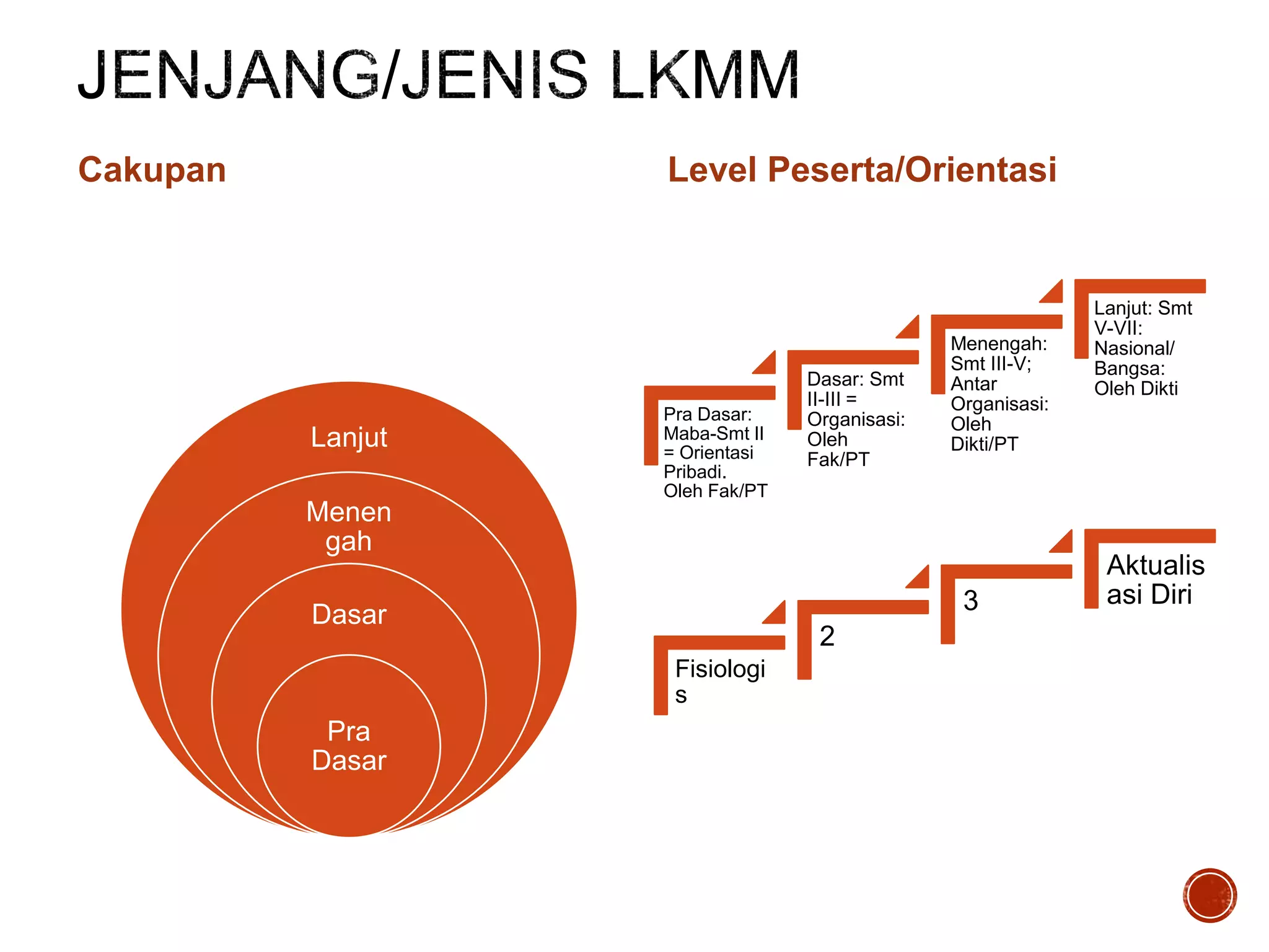 penjelasan LKMM revisi TM.ppt