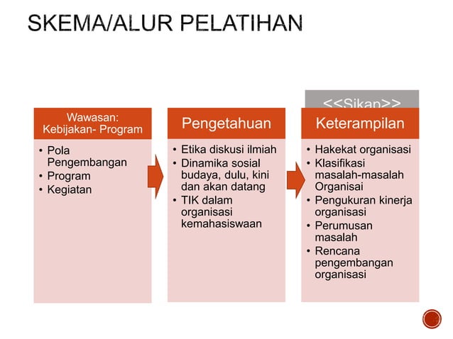 penjelasan LKMM revisi TM.ppt