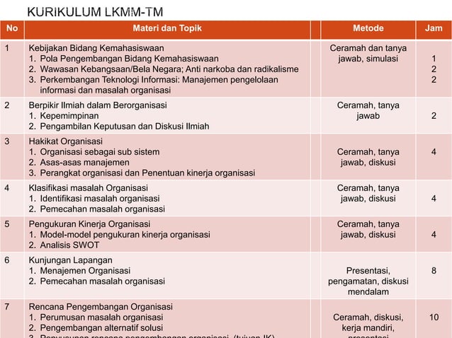 penjelasan LKMM revisi TM.ppt