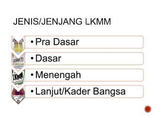 penjelasan LKMM revisi TM.ppt