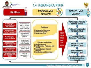 Penjelasan program padat karya tunai | PPT