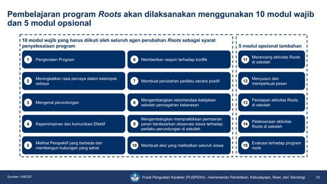 Penjelasan Program Roots Indonesia.pptx.pdf