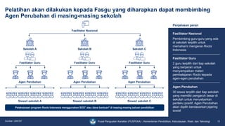 Penjelasan Program Roots Indonesia.pptx.pdf