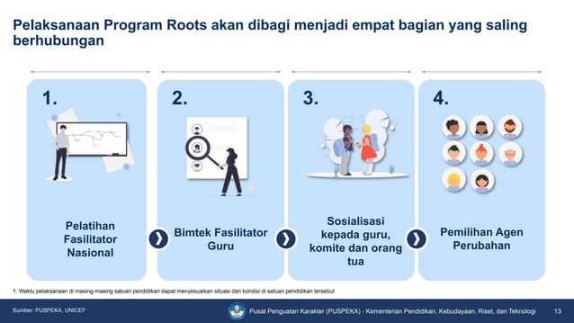 Penjelasan Program Roots Indonesia.pptx.pdf