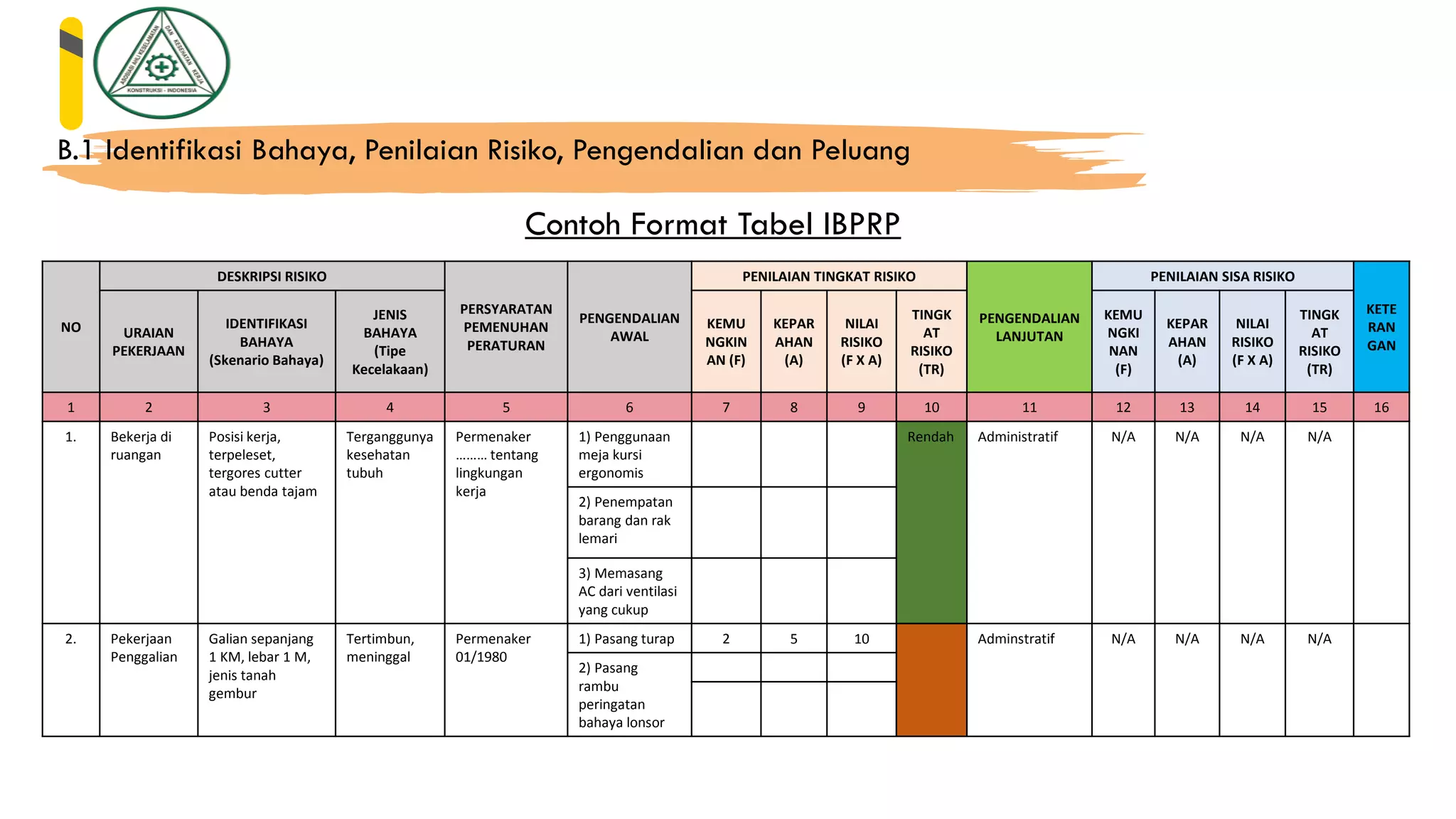 Penjelasan rencana keselamatan konstruksi(1)e | PDF