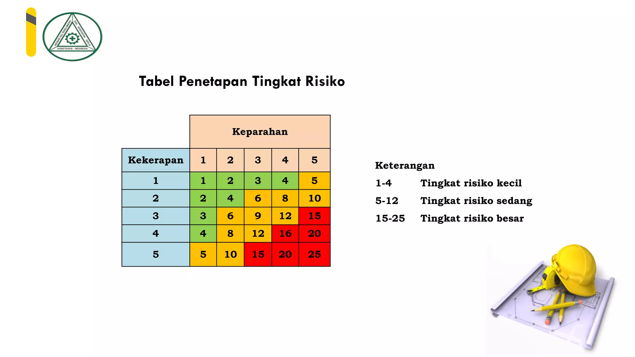 Penjelasan rencana keselamatan konstruksi(1)e | PDF