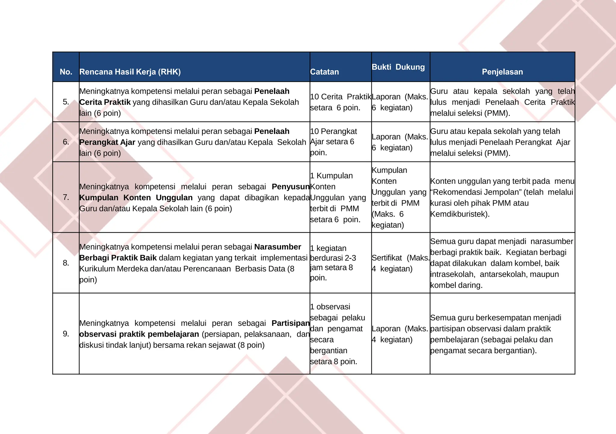 PENJELASAN RHK atau Rencana Hasil Kerja.pptx
