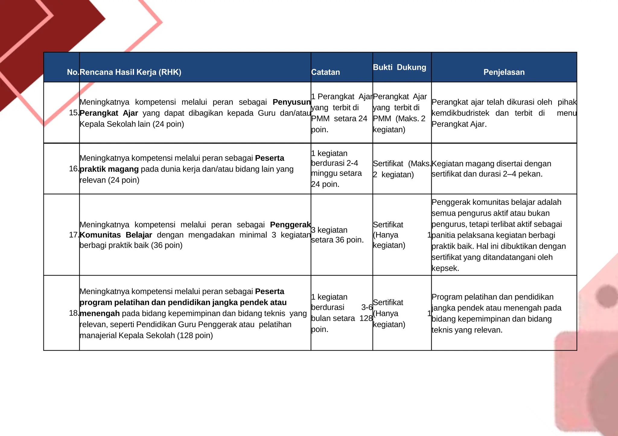 PENJELASAN RHK atau Rencana Hasil Kerja.pptx