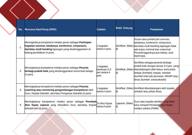 PENJELASAN RHK atau Rencana Hasil Kerja.pptx