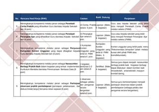 PENJELASAN RHK atau Rencana Hasil Kerja.pptx