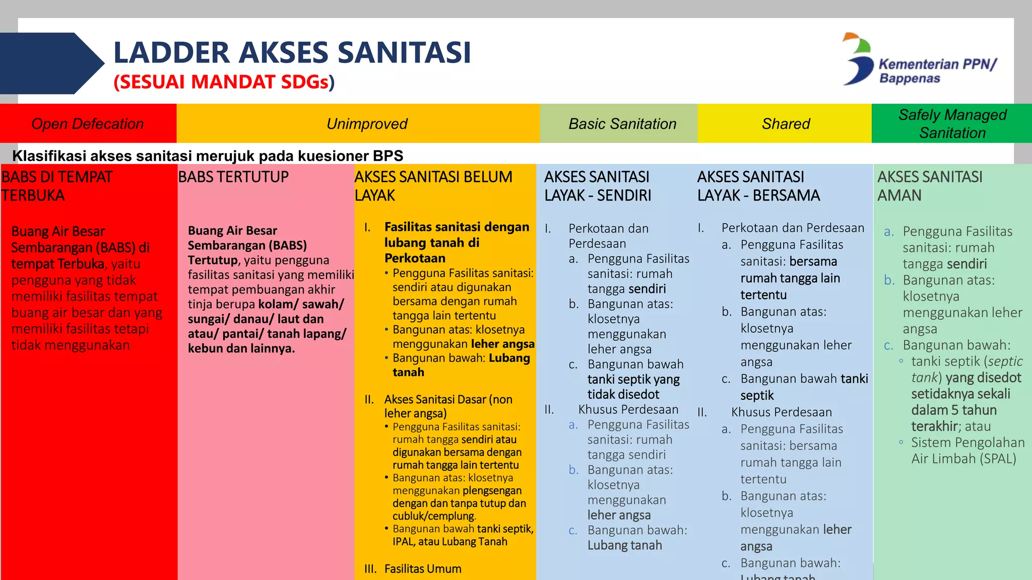Penjelasan SDGs Sektor Air Minum dan Sanitasi.pptx
