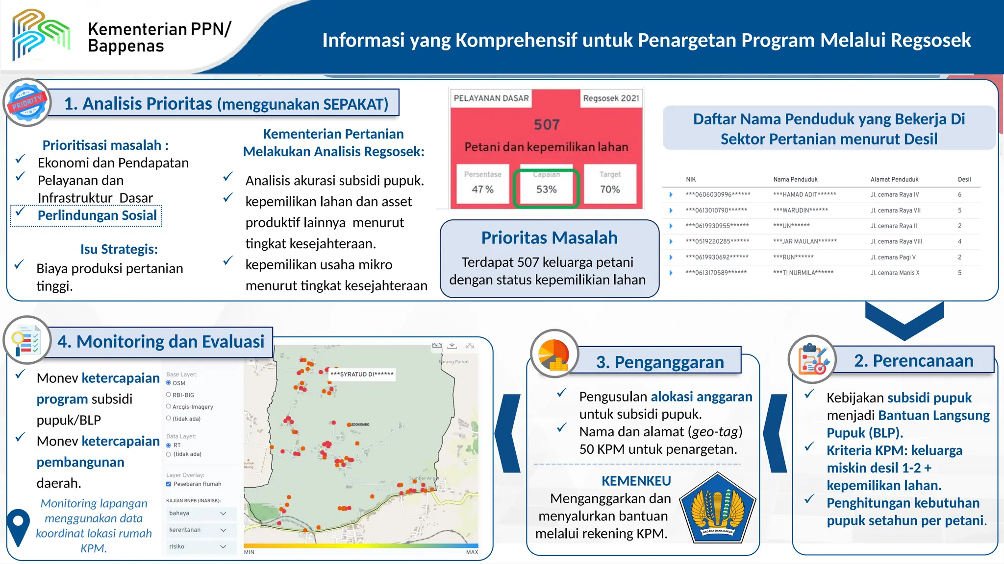 Penjelasan Singkat Mengenai Regsosek-v0.pptx