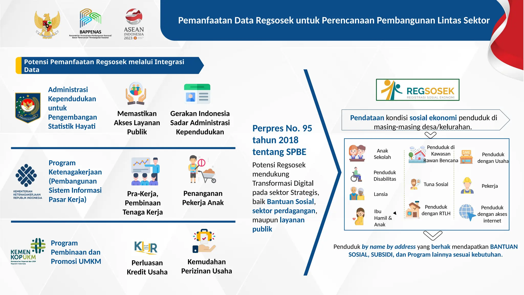 Penjelasan Singkat Mengenai Regsosek-v0.pptx