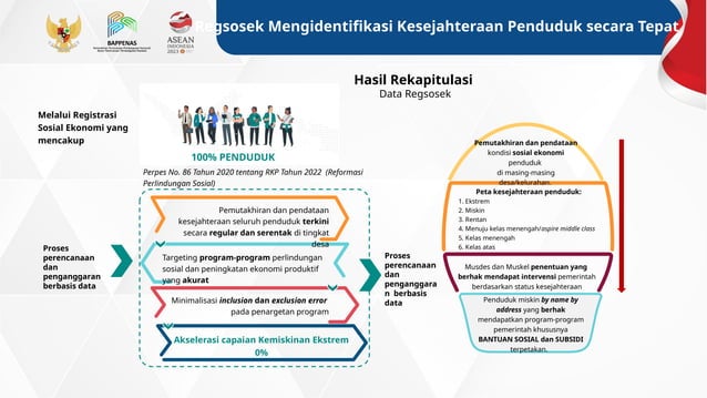 Penjelasan Singkat Mengenai Regsosek-v0.pptx