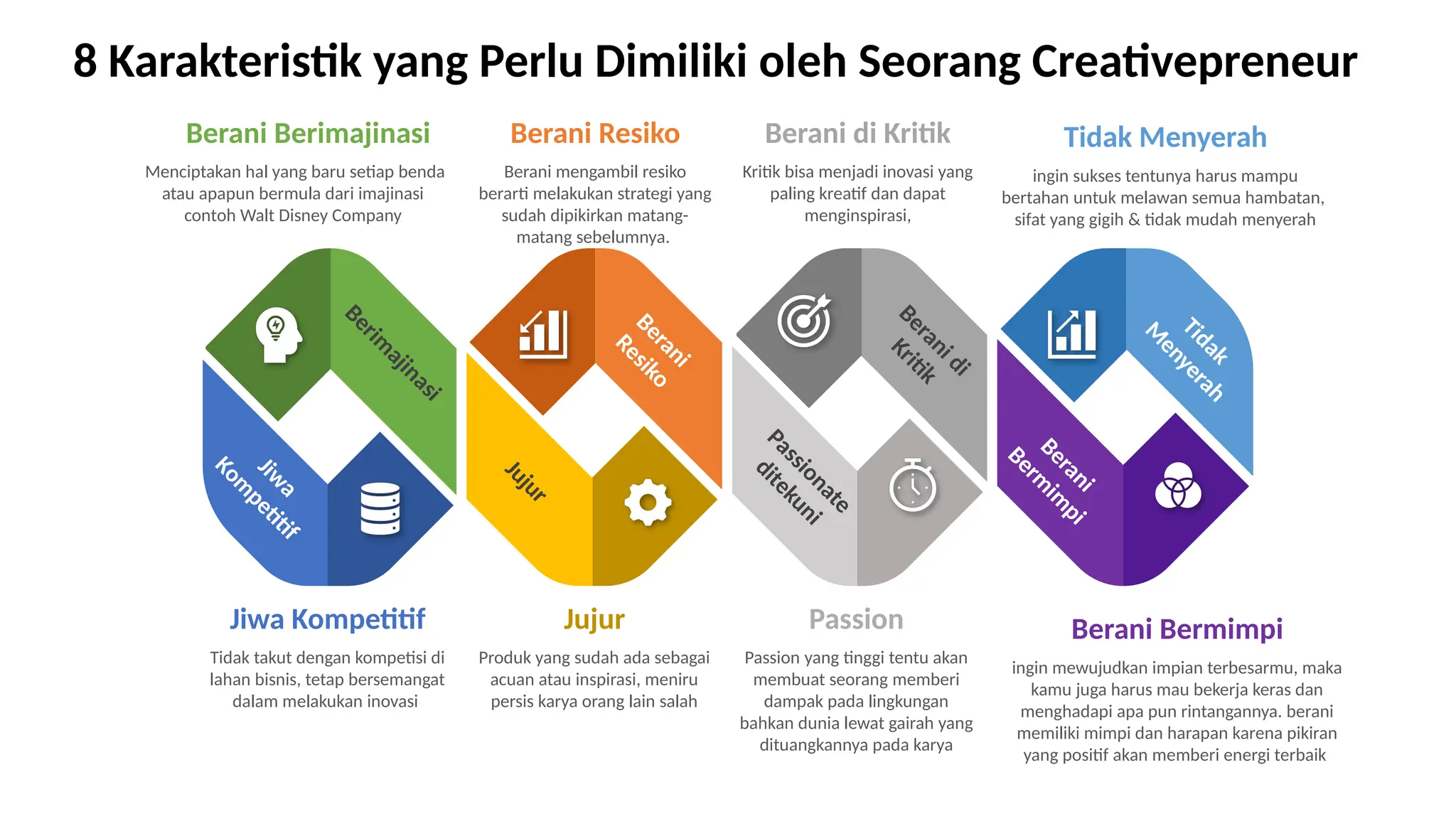 akronim masing masing SWOT penjelasan serta beberapa contoh | PPT