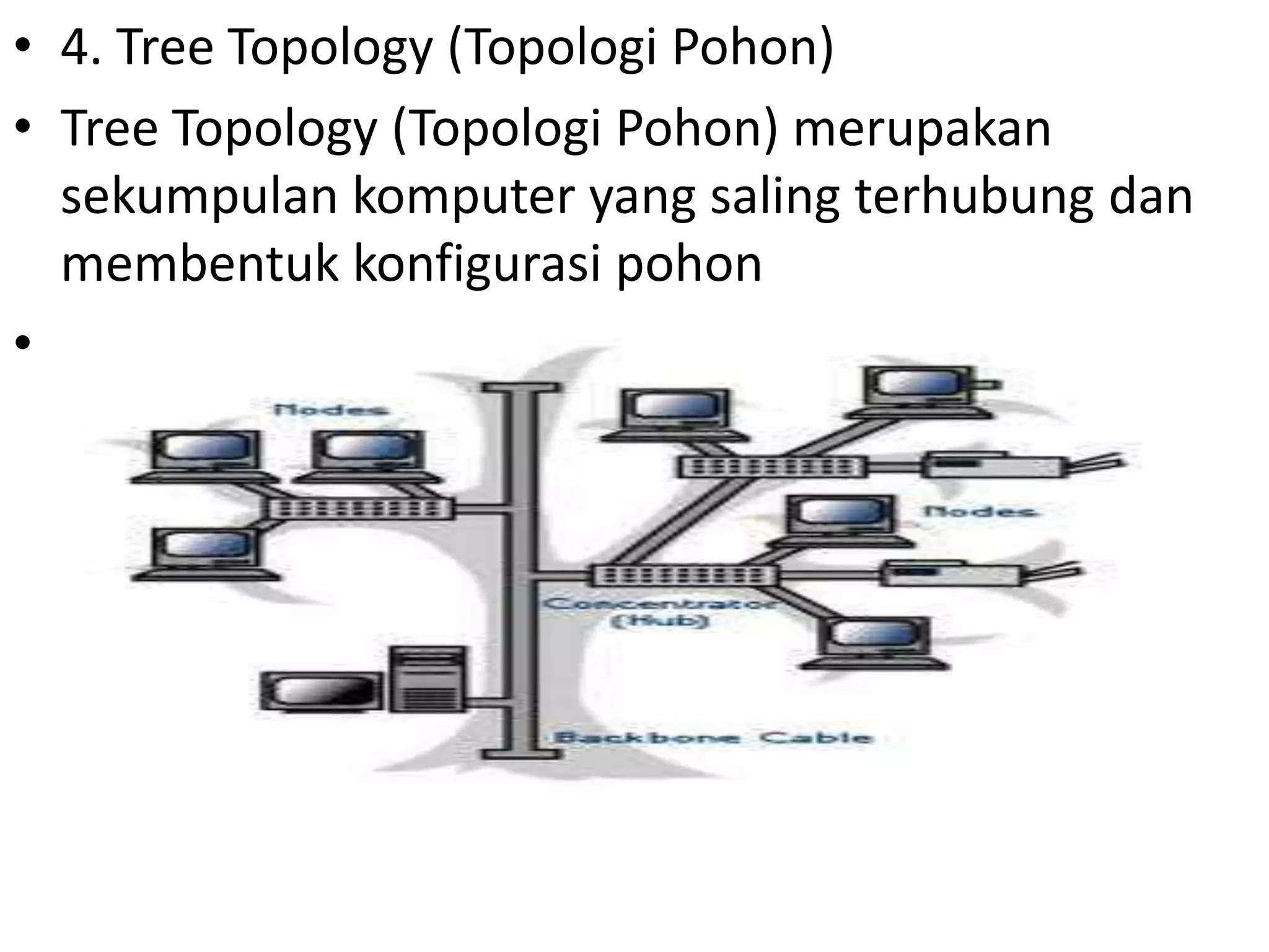 Penjelas detail macam macam perangkat jaringan computer | PPTX