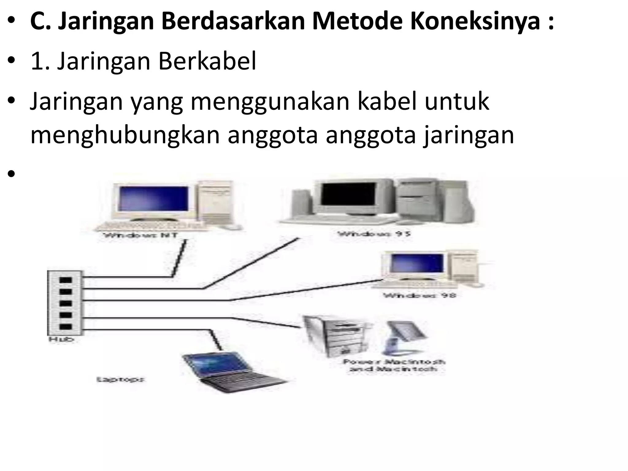Penjelas detail macam macam perangkat jaringan computer | PPTX