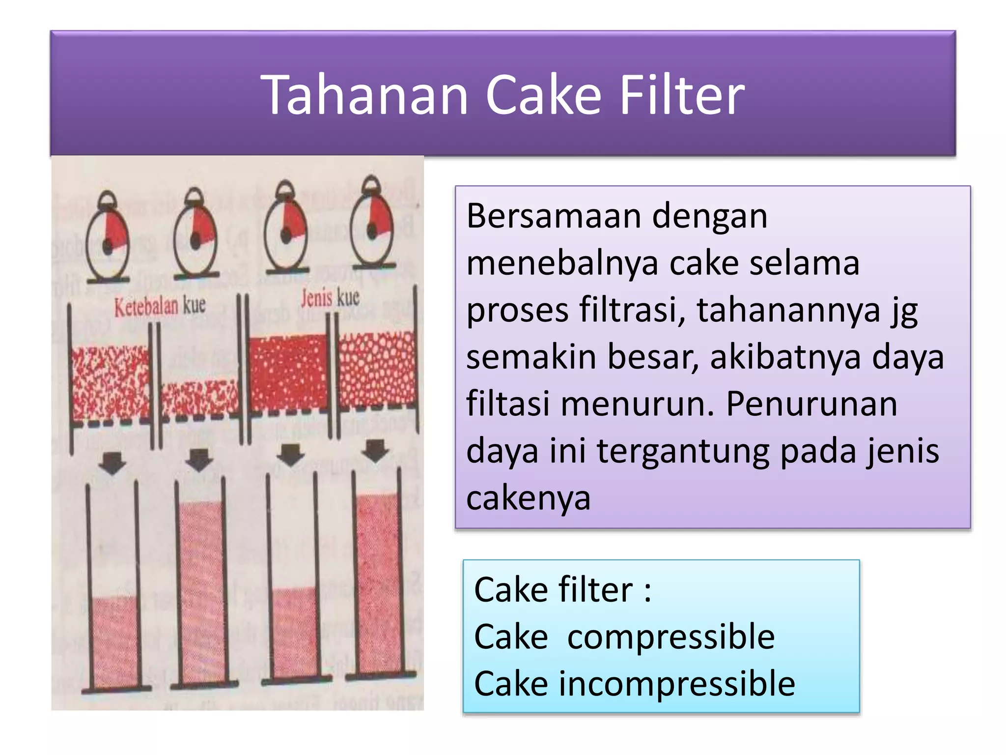 Penjernihan, filtrasi (Alat Industri Kimia | PPTX