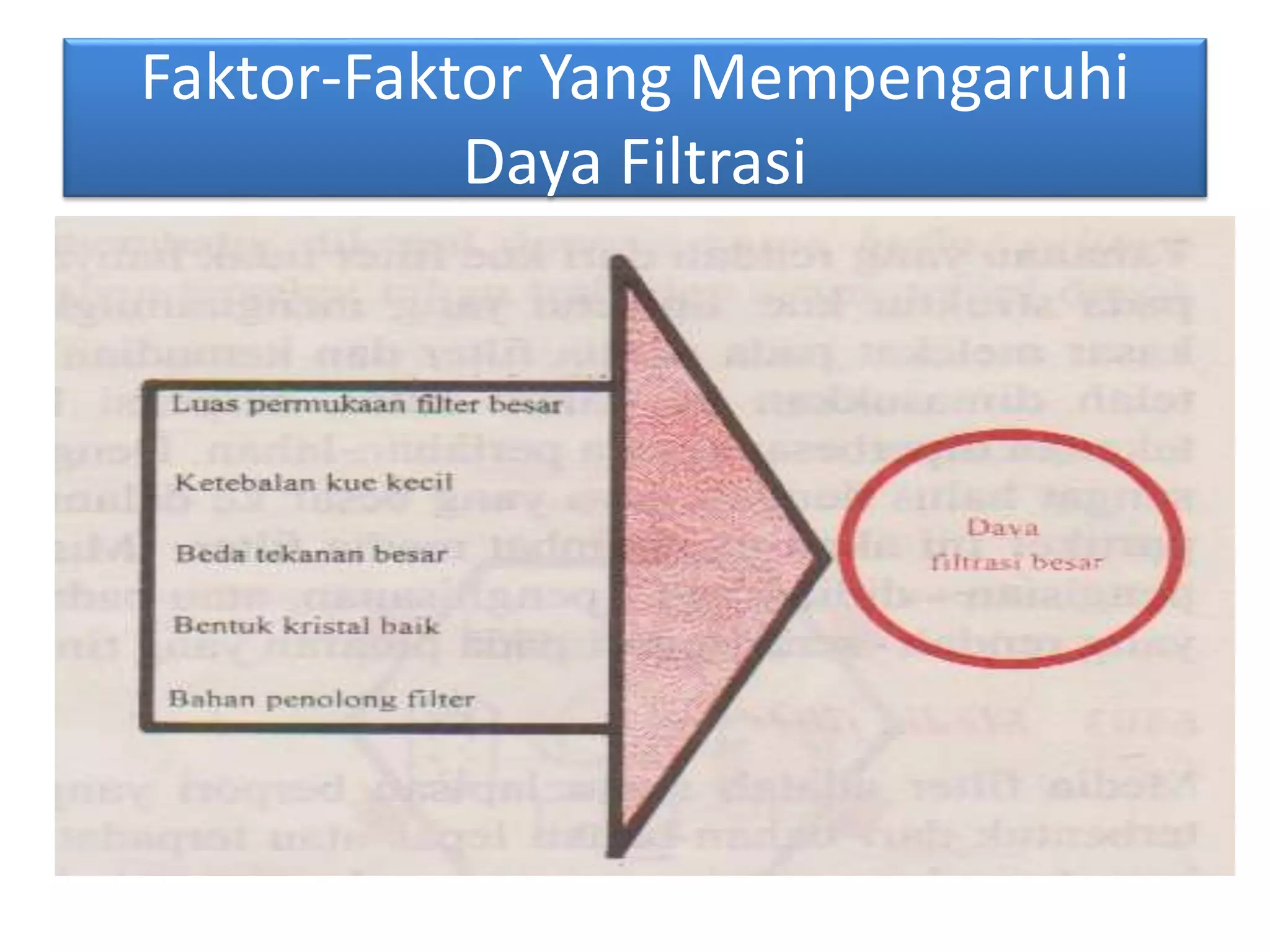 Penjernihan, filtrasi (Alat Industri Kimia | PPTX
