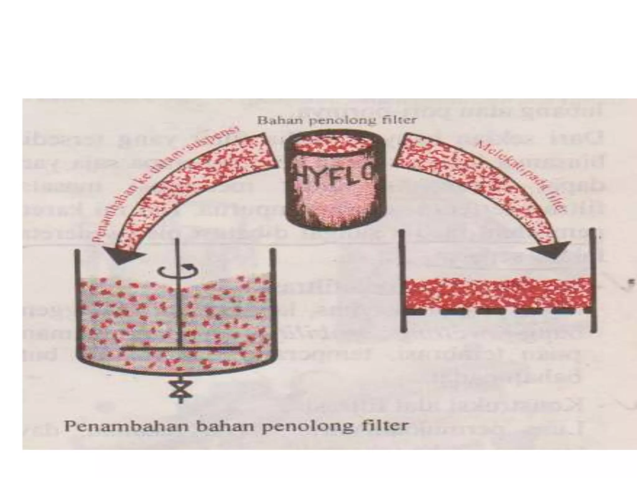 Penjernihan, filtrasi (Alat Industri Kimia | PPTX