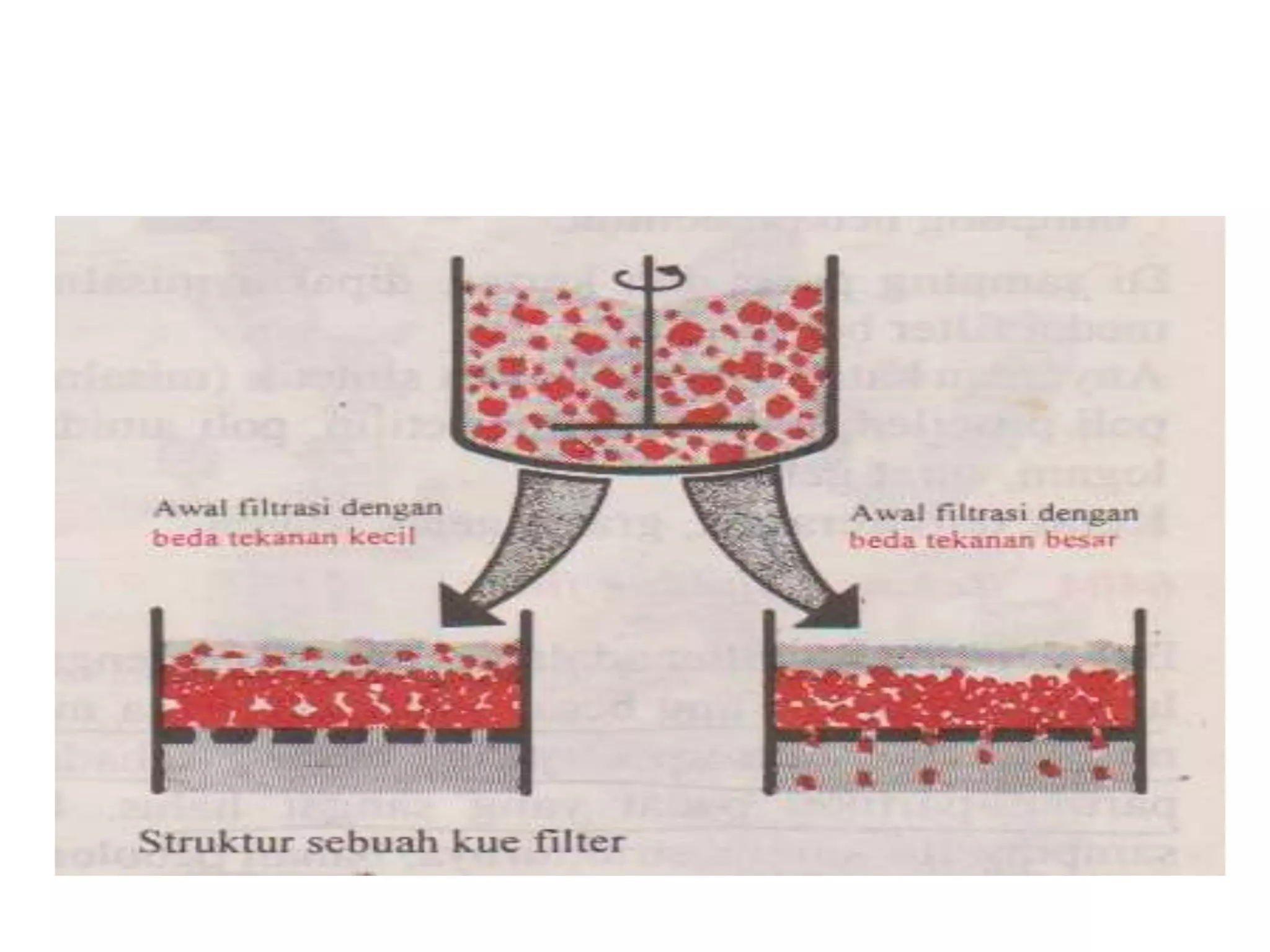 Penjernihan, filtrasi (Alat Industri Kimia | PPTX
