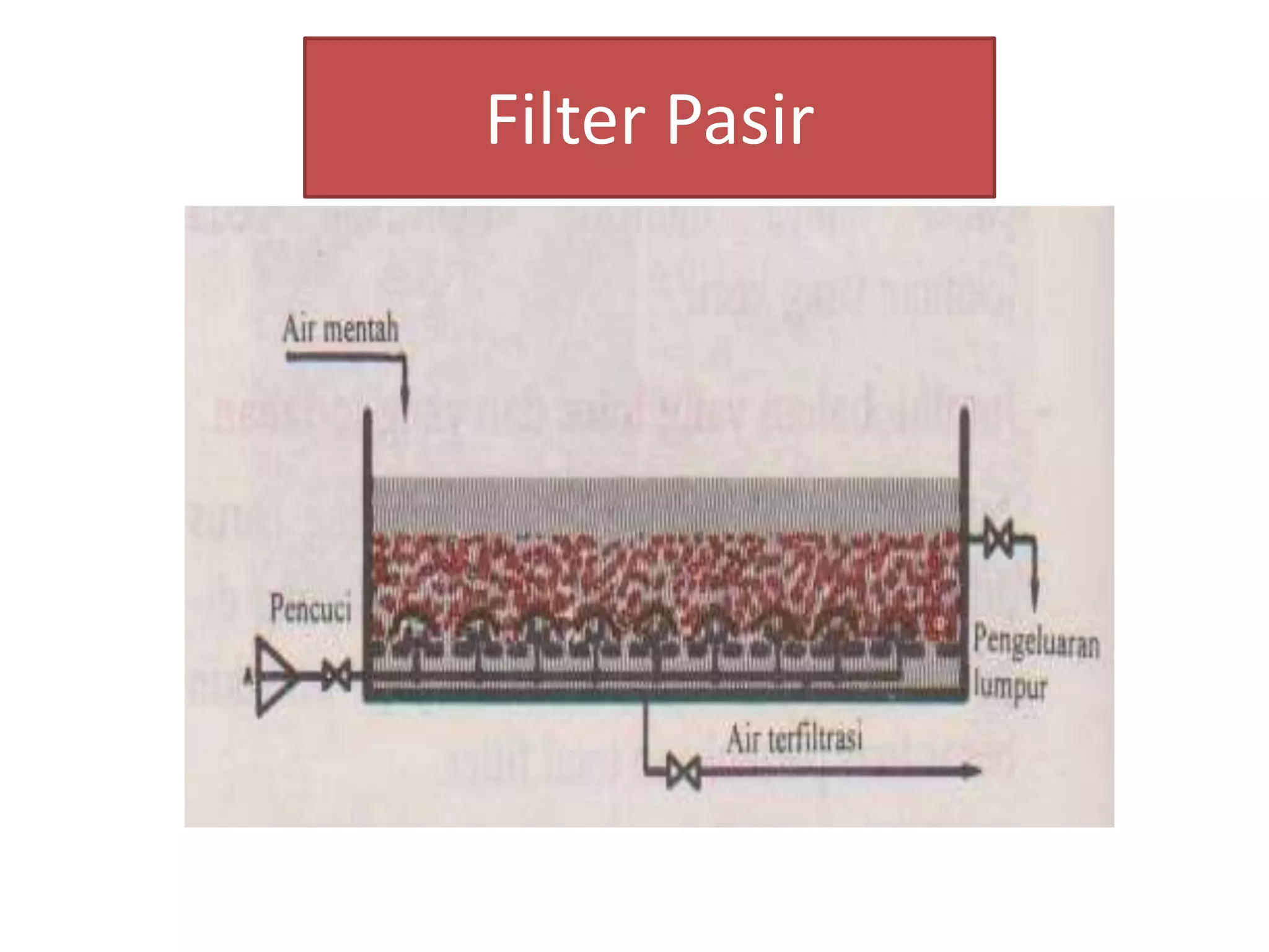 Penjernihan, filtrasi (Alat Industri Kimia | PPTX
