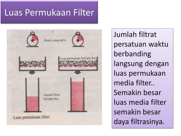 Penjernihan, filtrasi (Alat Industri Kimia | PPT