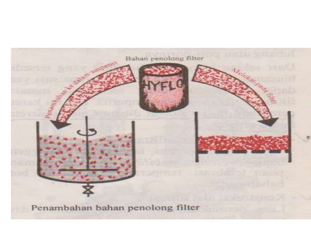 Penjernihan, filtrasi (Alat Industri Kimia | PPT