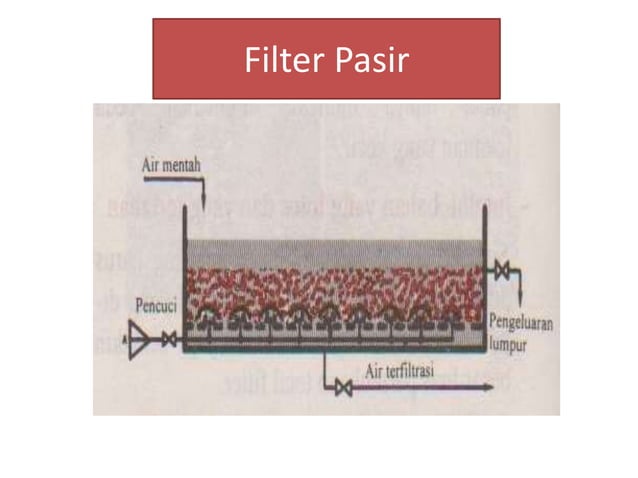 Penjernihan, filtrasi (Alat Industri Kimia | PPT