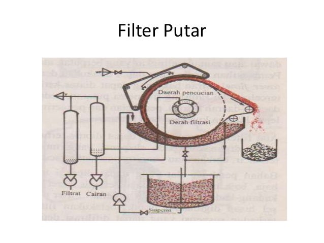 Penjernihan, filtrasi (Alat Industri Kimia