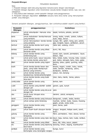 Penjodoh bilanga1 | DOCX
