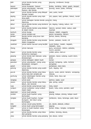 Penjodoh bilanga1 | DOCX