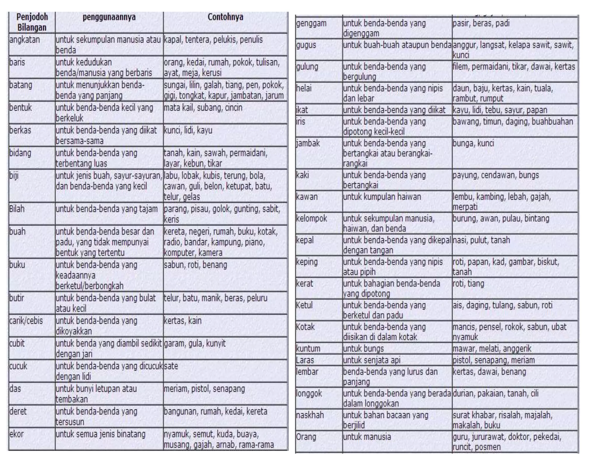 Penjodoh bilangan | PPT