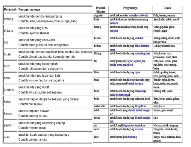 Penjodoh bilangan | PPT