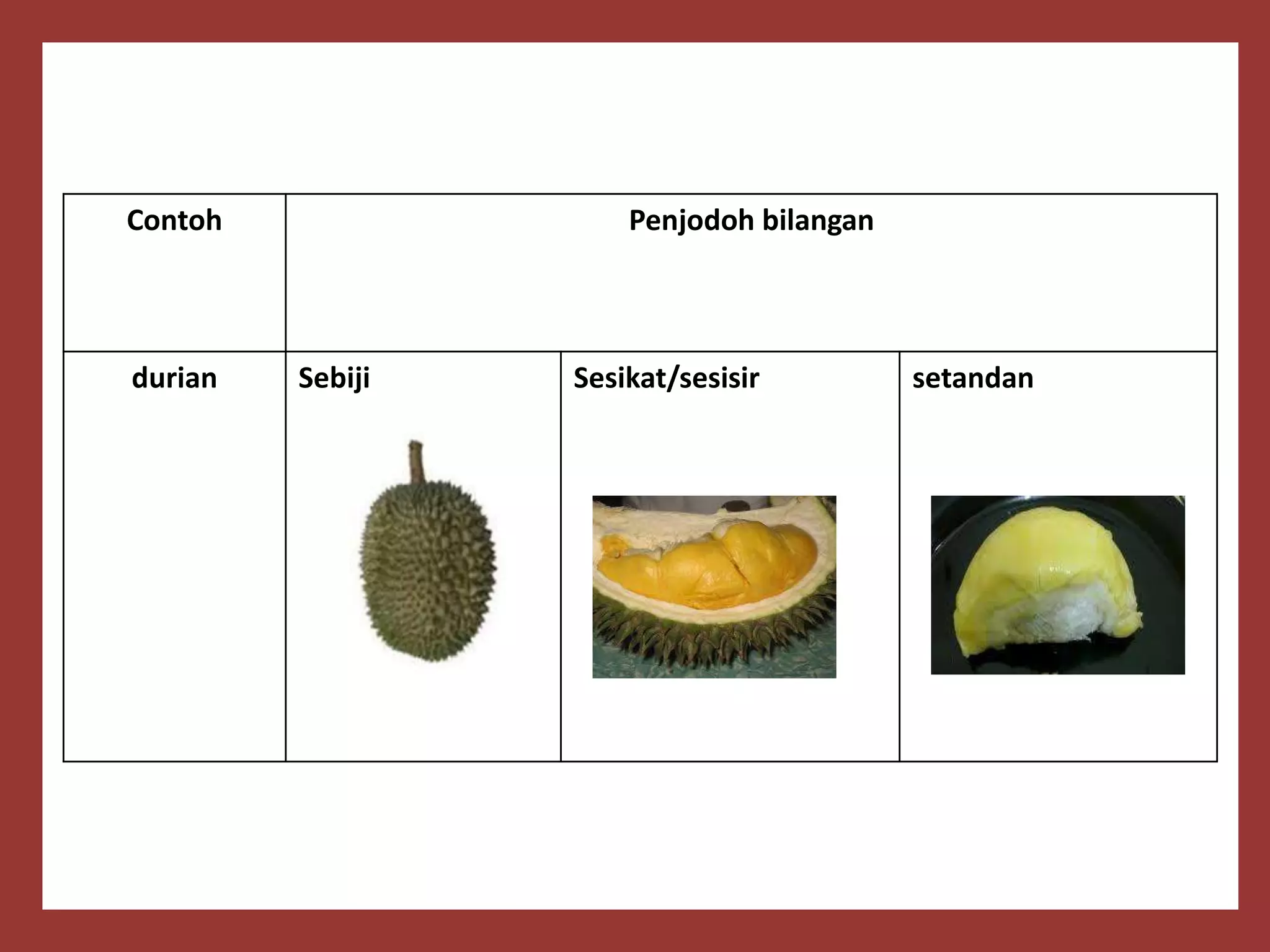 Penjodoh bilangan tahun 2.pptx