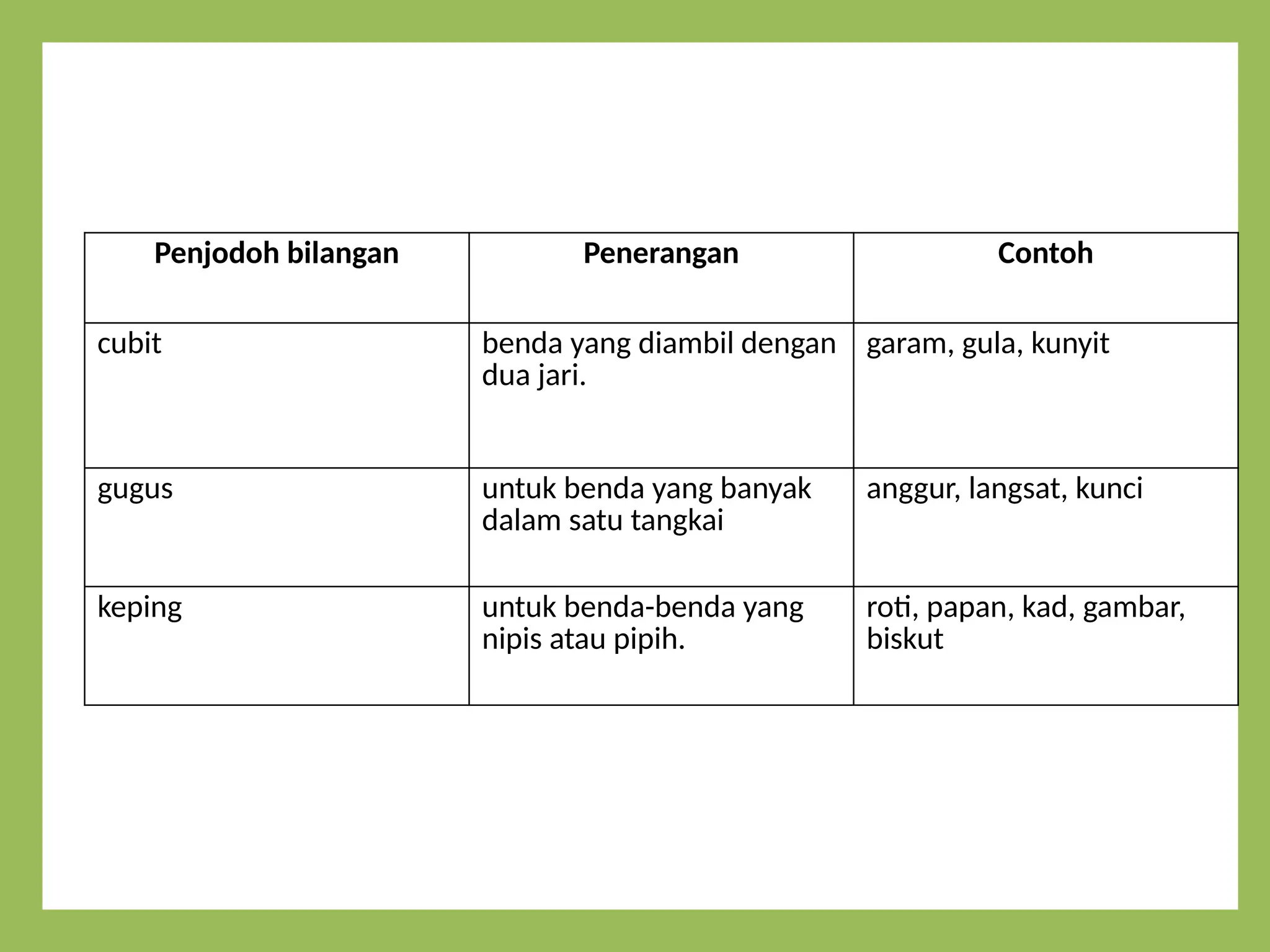 bahasa melayu : Penjodoh bilangan tahun 2.pptx