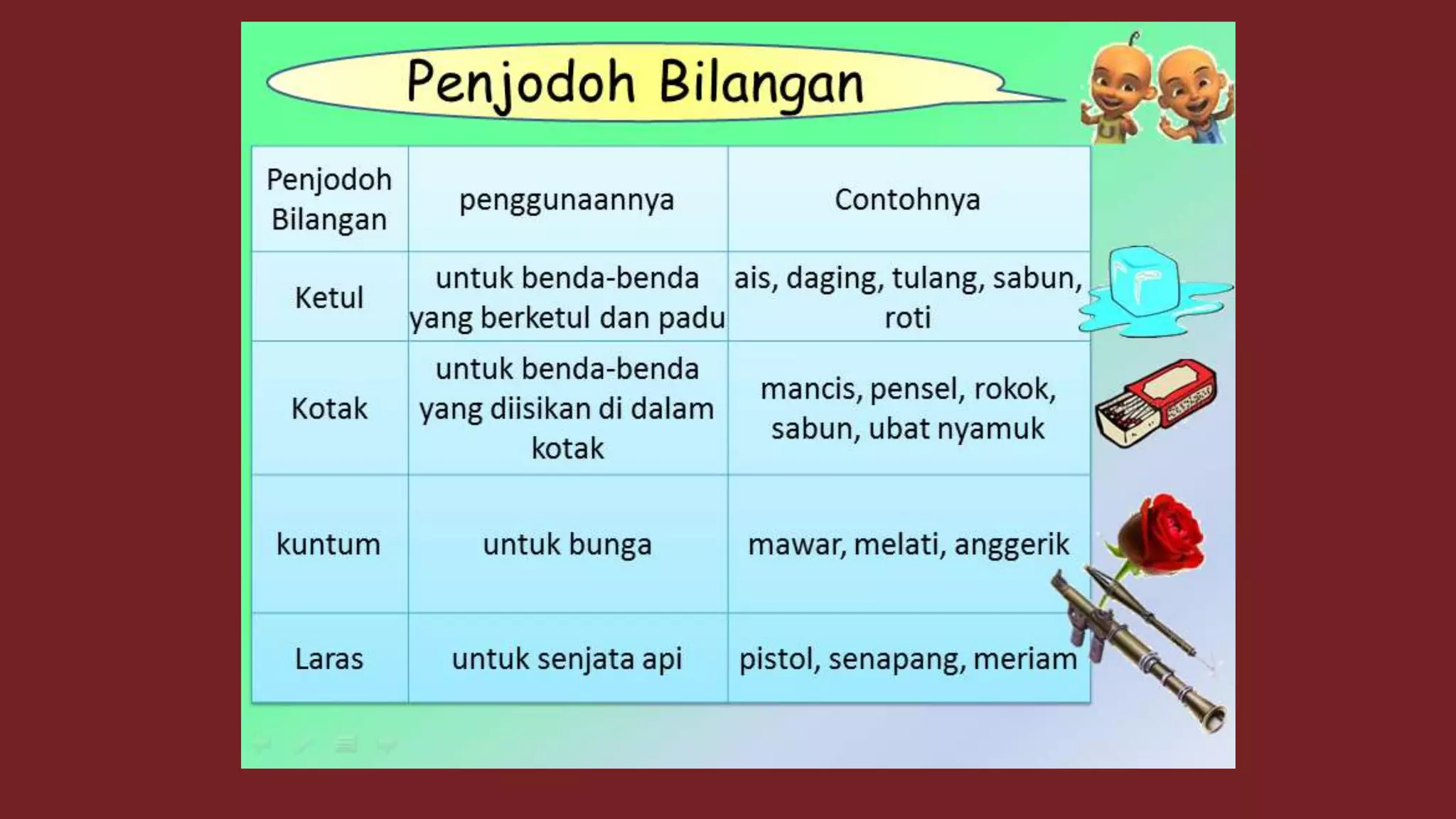 Penjodoh bilangan tahun 4 | PPTX