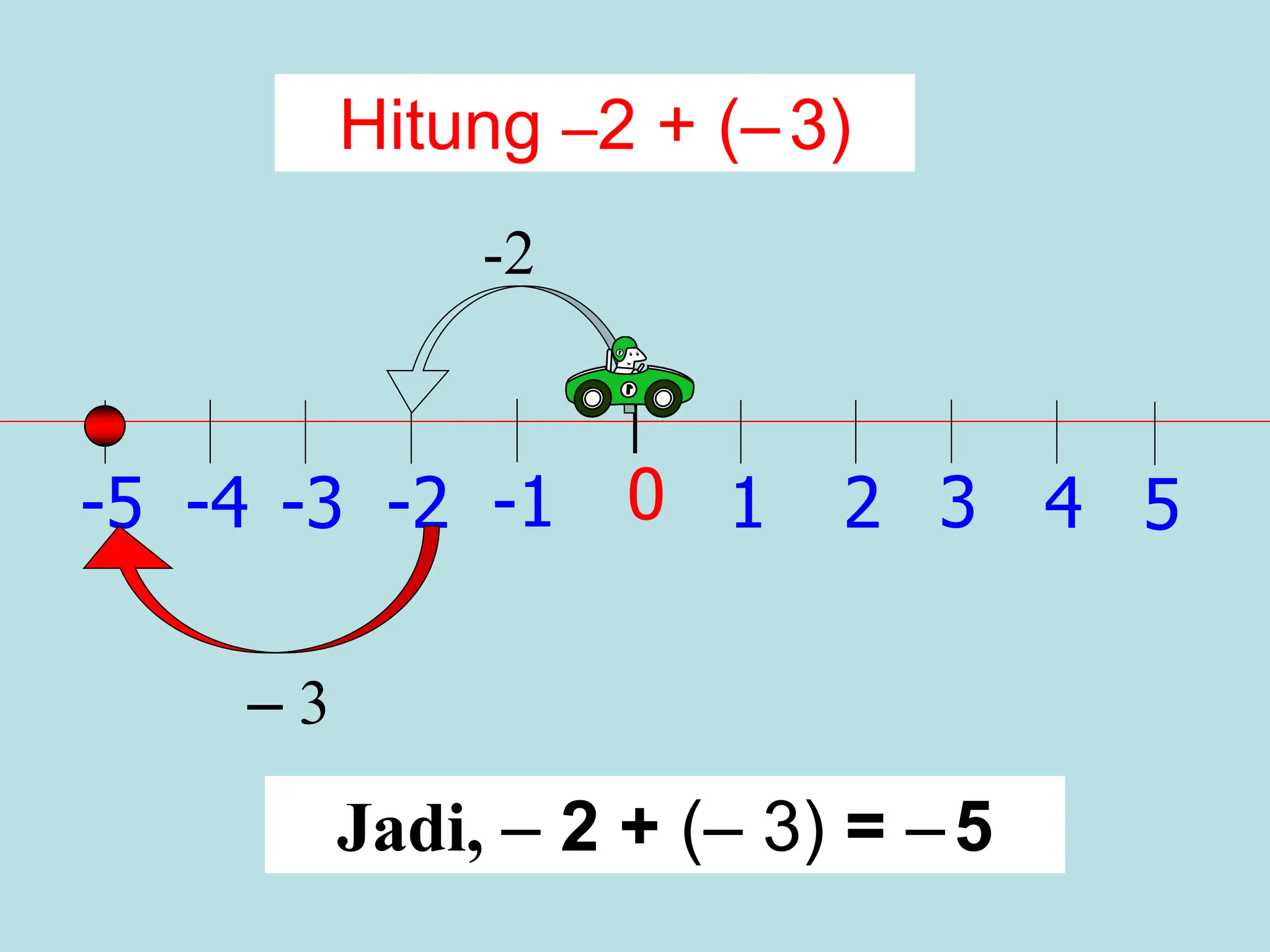 penjumlahan-dan-pengurangan-bil-bulat-dengan-garis-bilangan.ppt