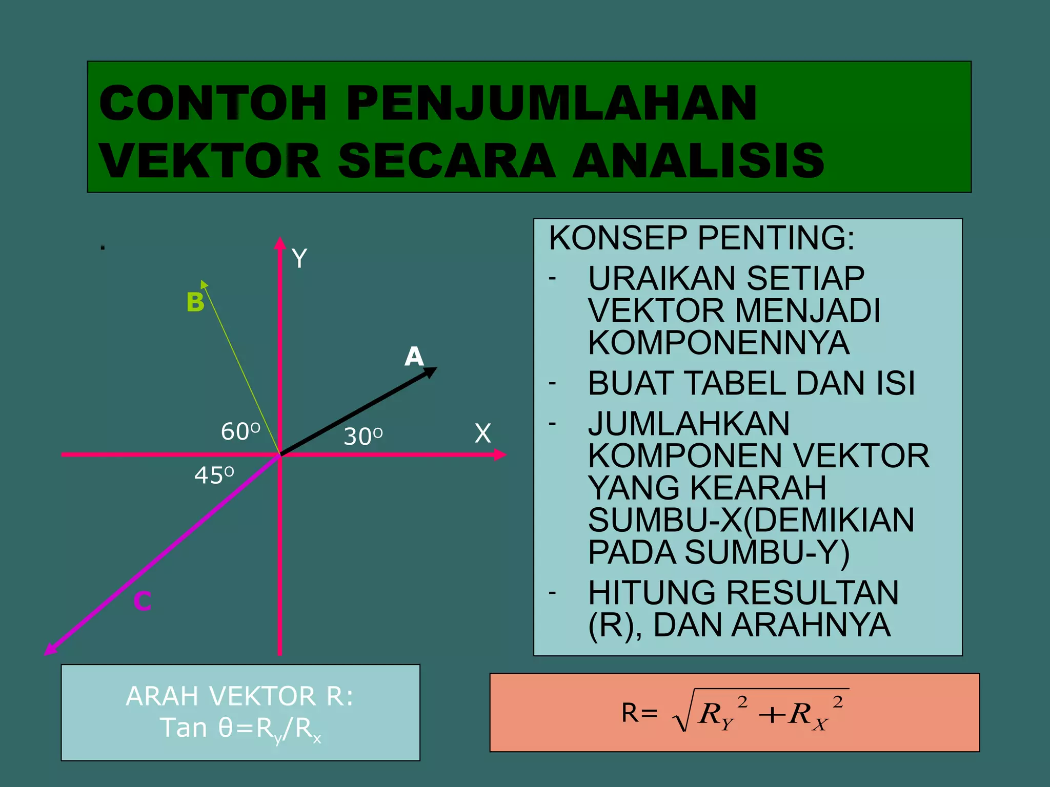 vektor fisika | PPT