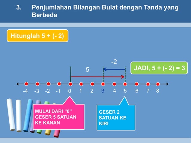 Materi Matematika Penjumlahan Dan Pengurangan.ppt
