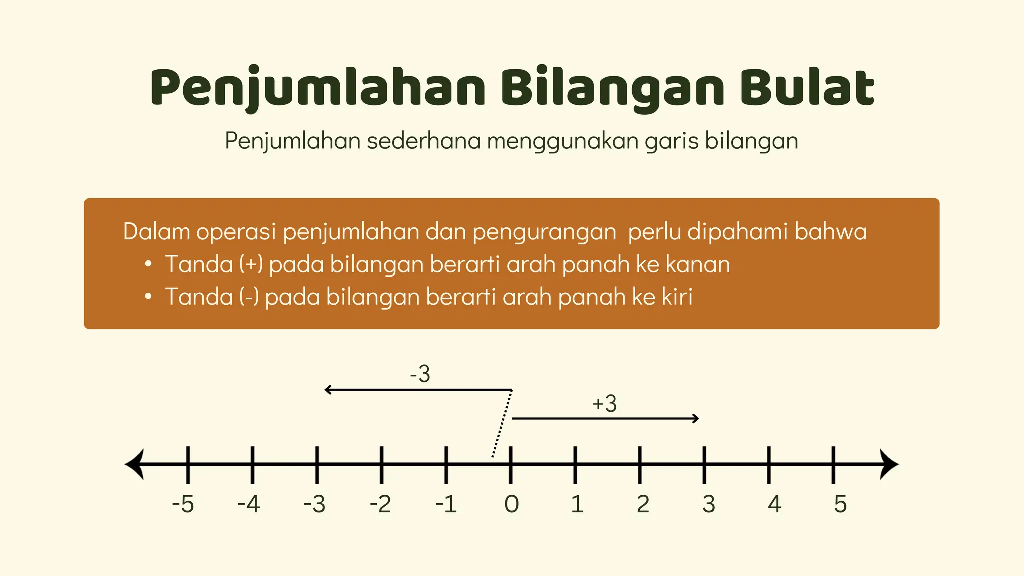 Penjumlahan dan Pengurangan Bilangan Bulat.pptx