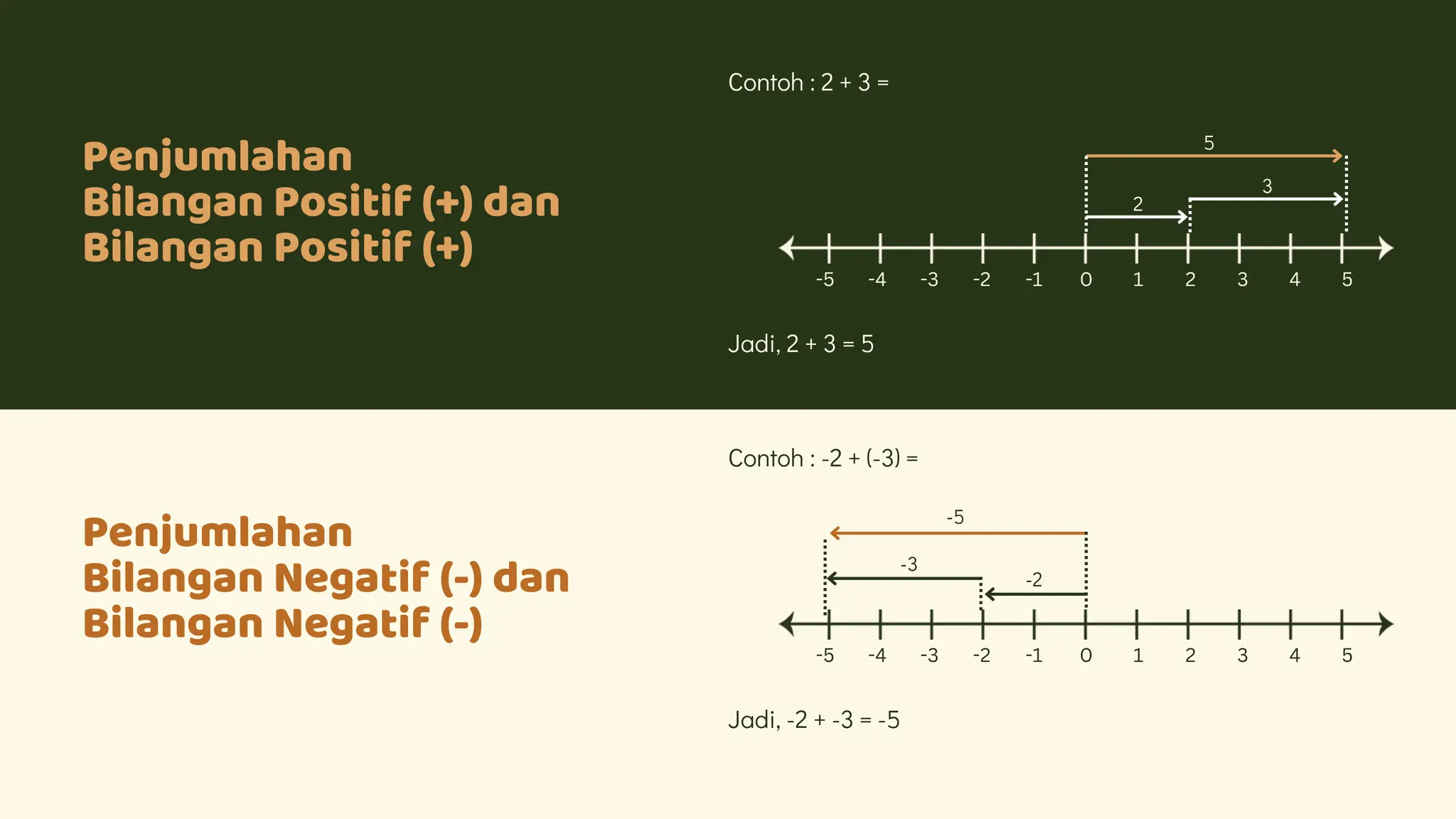 Penjumlahan dan Pengurangan Bilangan Bulat.pptx