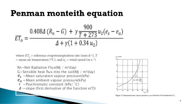 Penman monteith equation