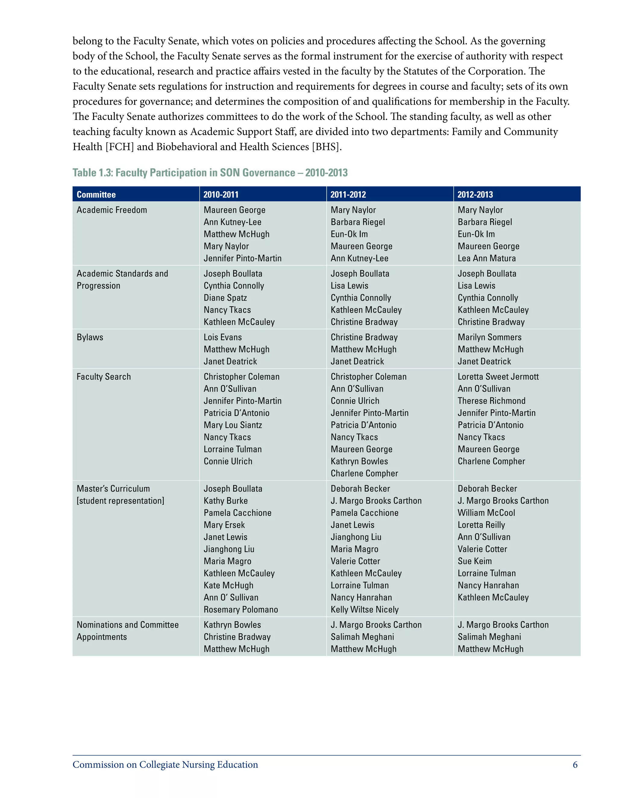 Penn nursing-ccne-self-study-report-2013 | PDF