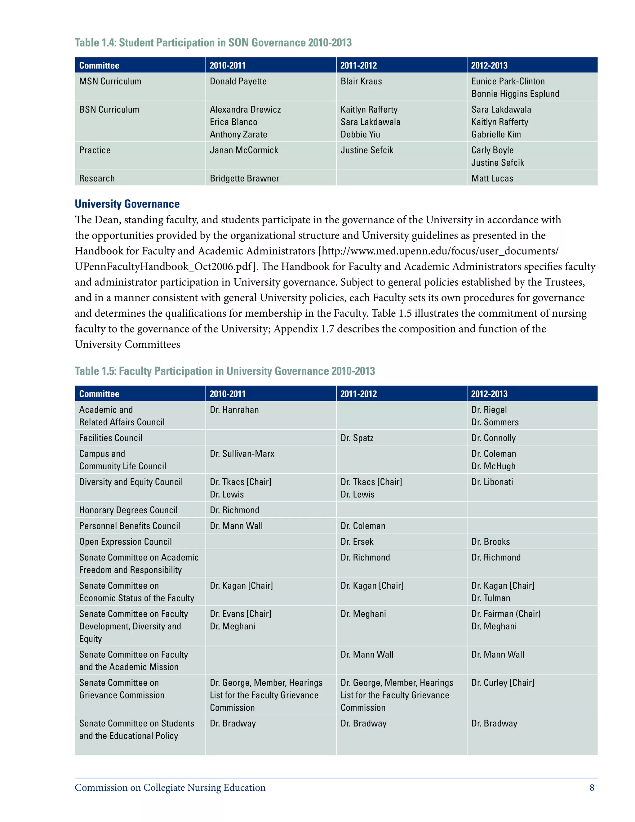Penn nursing-ccne-self-study-report-2013 | PDF